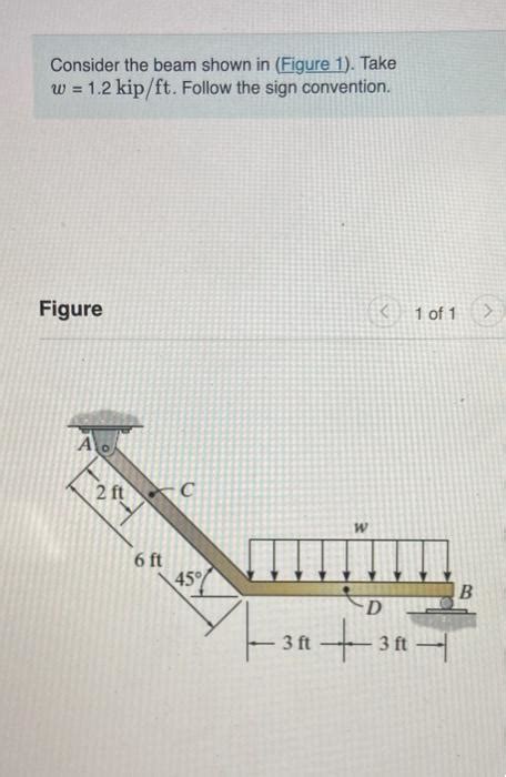 Solved Consider The Beam Shown In Figure Take W Chegg