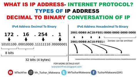 what is ip address types of ip address ipv4 and ipv6