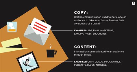 What Is Copy Ultimate Marketing Dictionary