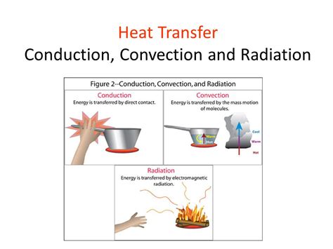 Radiation Examples Heat