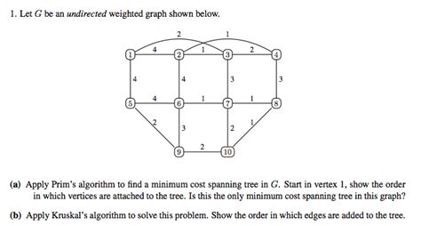 solved let g be an undirected weighted graph shown below