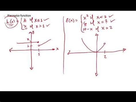Piecewise Functions Youtube
