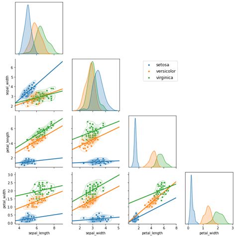 Seaborn With Matplotlib 4 Pega Devlog