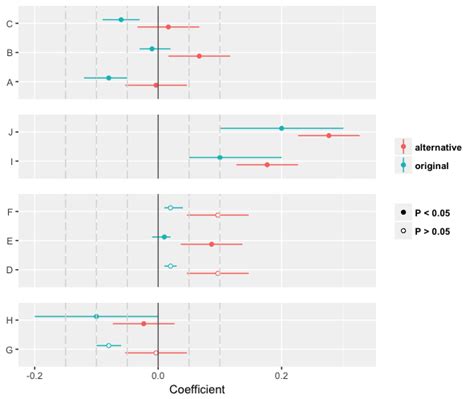 r presenting two data frames on the same facetted ggplot2 stack overflow