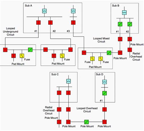 distribution systems substations and integration of distributed generation