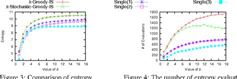 [pdf] monotone k submodular function maximization with size constraints semantic scholar