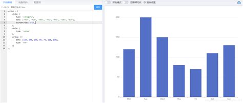 echarts的基础配置 echarts柱状图中 axistick { length 0 } 含义 csdn博客