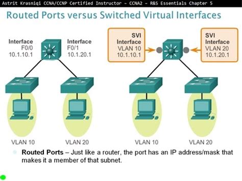 Inter Vlan Routing Layer Switch Commands