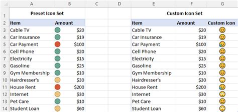 How To Use Icon Sets In Excel To Visualize Data Trends