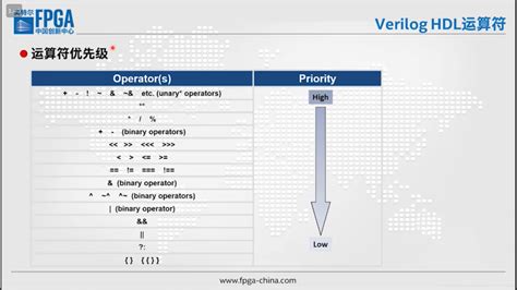 verilog各类运算符与优先级关系 verilog ~和and优先级 csdn博客