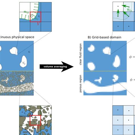 pdf multiphase flow modelling in multiscale porous media an open sourced micro continuum approach