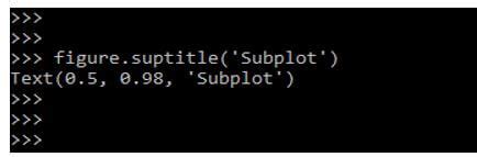 Seaborn Subplots How To Use And Steps To Create Seaborn Subplots