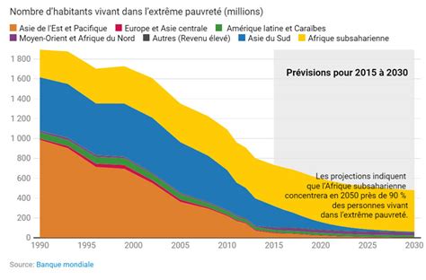 Quelles Sont Les Causes De La R Partition In Gale Des Richesses Dans Le