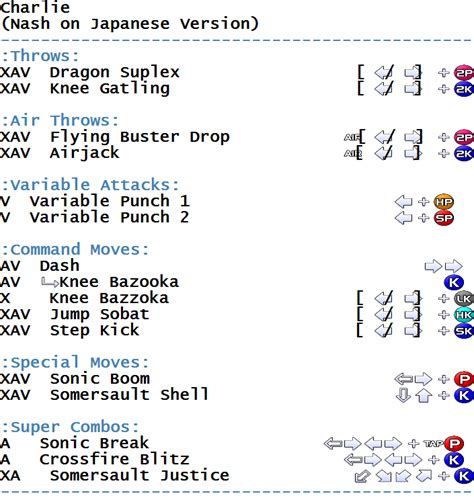 Street Fighter Alpha Arcade Commands Moves Gamesdatabase Org