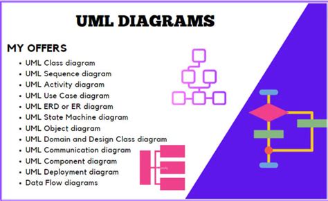 do uml diagrams srs erd class dfd and use case diagram by hasnainmehdi110 fiverr