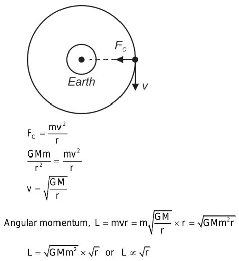 Conservation Of Angular Momentum For A Satellite Vrogue Co