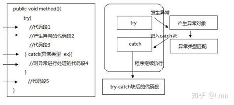 java异常概念 异常处理方式 知乎