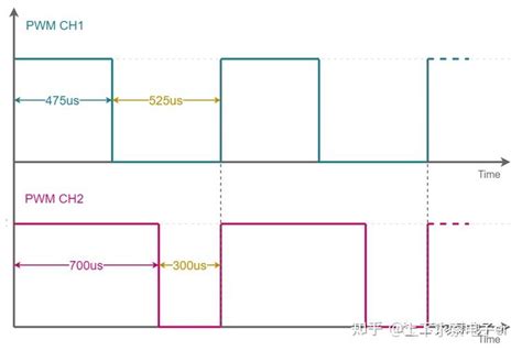 stm32基础：定时器pwm输出功能 知乎