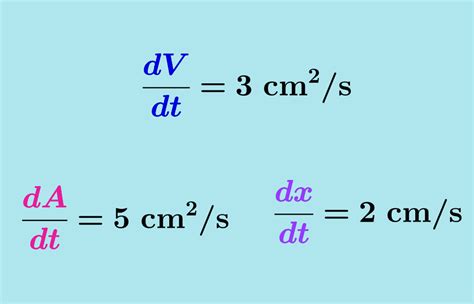 Razón de cambio con derivadas Ejercicios resueltos Neurochispas
