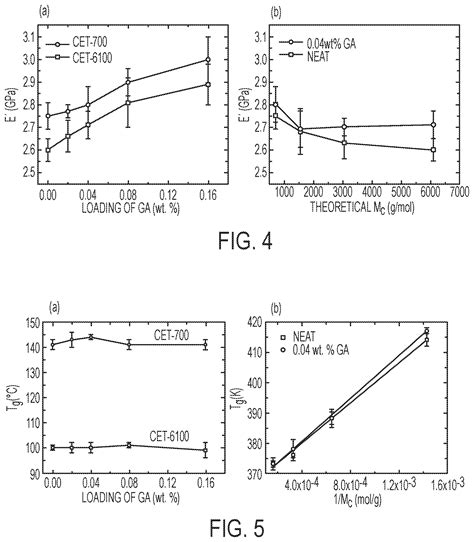 Synergistic Toughening Of Epoxy Modified By Graphene And Block