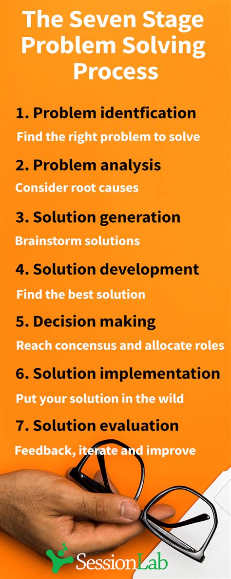 types of problem solving strategies
