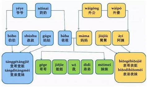Linea Del Tiempo De La Edad Media 72A China Map Learn Mandarin