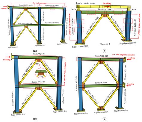 Homemade Steel Truss I Beam Page 2 MIG Welding Forum