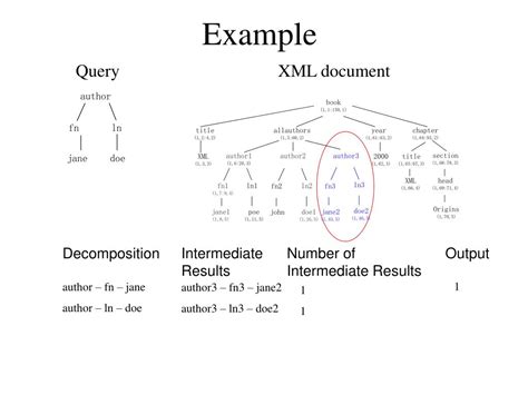 ppt holistic twig joins optimal xml pattern matching powerpoint presentation id 3217528