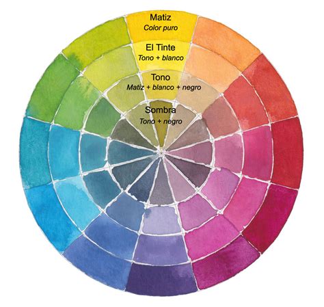 Cuales Son Las Propiedades Del Color Dibujar Facil
