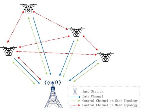 a typical topology for communication of multi uavs download scientific diagram
