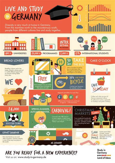 Infographic Live And Study In Germany On Behance