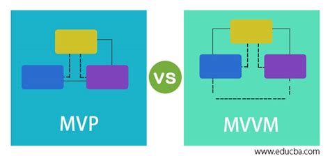 mvp vs mvvm top key differences between mvp vs mvvm