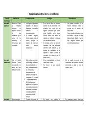Cuadro Comparativo Inventarios Docx Cuadro Comparativo De Los