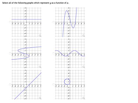 Solved Select All Of The Following Graphs Which Represent Y Chegg