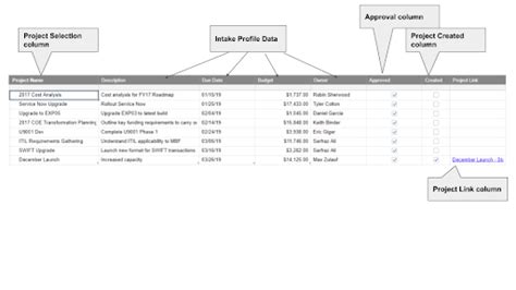 Smartsheet Control Center Set Up An Intake Sheet Smartsheet Learning