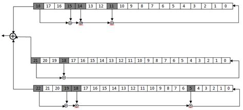 the first proposed a5 1 stream cipher download scientific diagram
