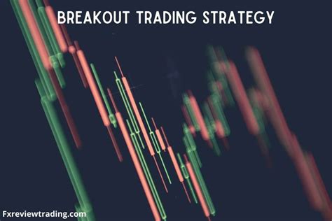 Breakout Trading Strategies Best Guide For Beginners