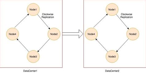 getting started with apache cassandra and python adnan s random bytes