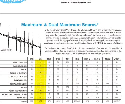 Maco VQ3 V Quad 11 Meter Antenna WorldwideDX Radio Forum