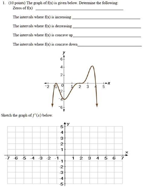10 points the graph of ftx is given below deter… solvedlib