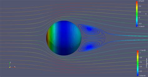 cd error simulating laminar steady state flow over a sphere openfoam researchgate
