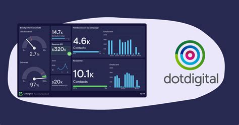 Dotdigital Dashboards Geckoboard