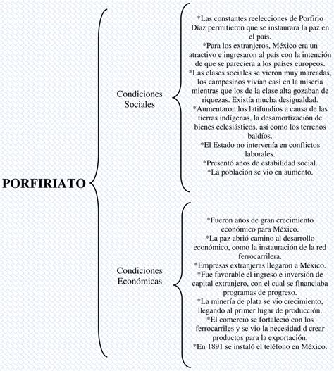 Cuadro Sinoptico Del Porfiriato Todos Los Aspectos Creampie Images