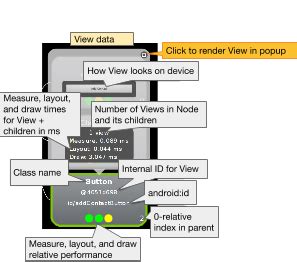 Hierarchy Viewer Walkthrough Android Developers