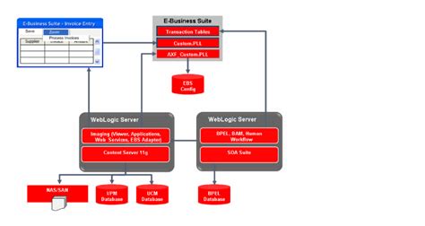 integrate peoplesoft with siebel using oracle soa suite 11g ultimosoft
