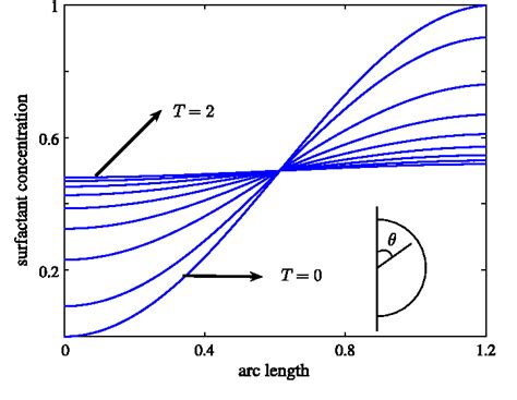 figure 3 from a coupled arbitrary lagrangian eulerian and lagrangian method for computation of