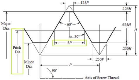 Thread Dimensions A Complete Guide Engineerexcel