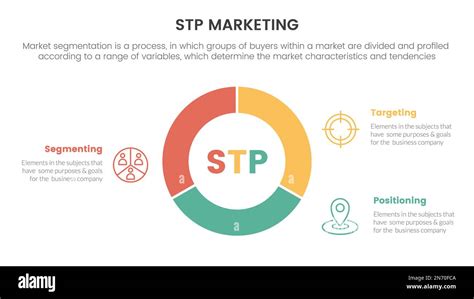 What Is Stp Marketing Process Examples Pros Cons Off