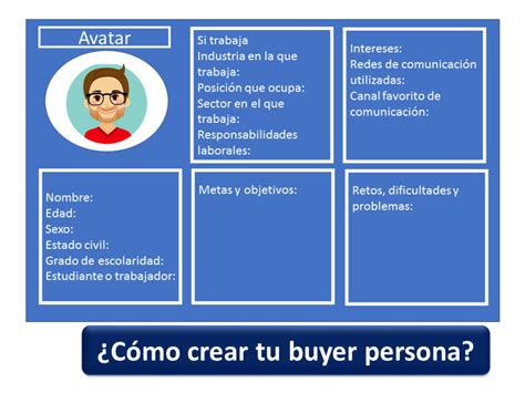 C Mo Crear Tu Buyer Persona Economipedia
