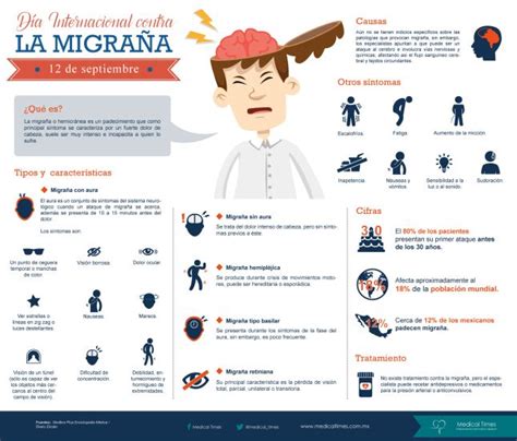 Migraña infografia infographic health Santé